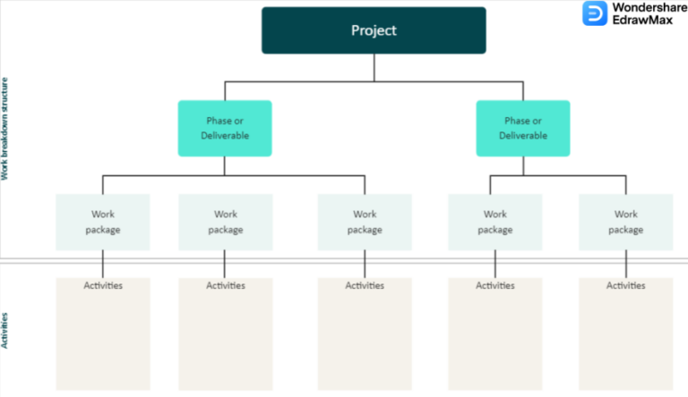 How to Create WBS Diagram for Project Management - The Event Chronicle How to Create WBS Diagram for Project Management - The Event Chronicle