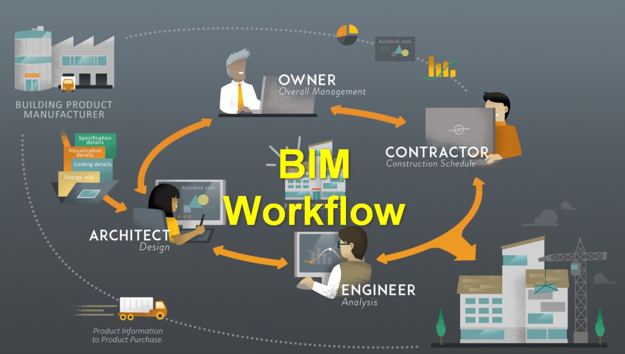 Building Blocks of Success: Unveiling the Inner Workings of BIM - The Event Chronicle