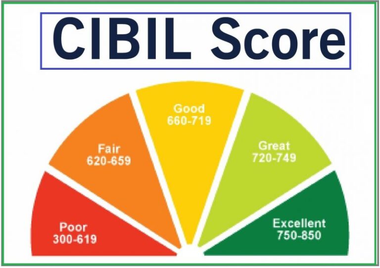 Step-by-Step Guide to CIBIL Consumer Login for Credit Monitoring - The ...
